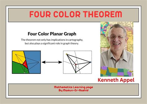 Mathematics Today October 8 Is The 107th Birthday Anniversary To