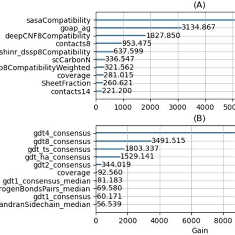 lightbgm⁶¹ outperforms linear regression and neural networks the box