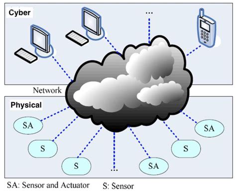 Machines Mdpi On Linkedin Deeplearning Motionanalysis