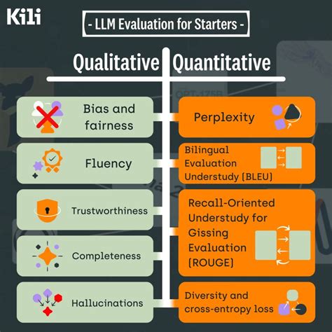 Kili Technology On Linkedin 6 Open Source Large Language Models Llms