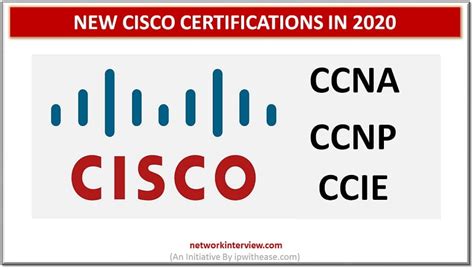 New Cisco Certifications Network Interview