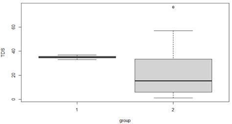 Based On The Data What Is The Sample Size Of The Chegg