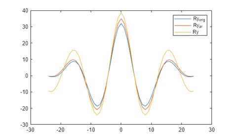 identify time series models at the command line matlab and simulink