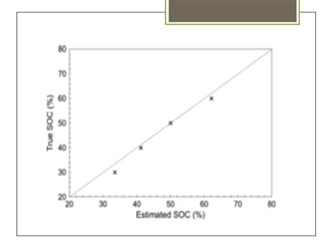 a microcontroller based power management system for standalone