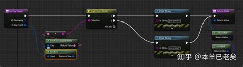 Ue5 Umg学习笔记（更新中） 知乎