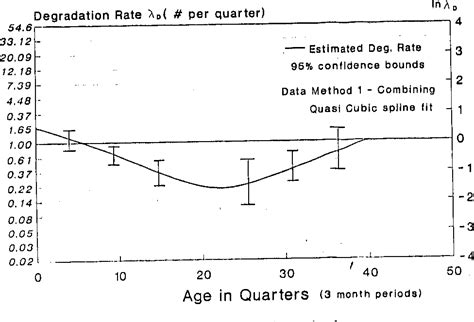 Figure From Aging Evaluation Using Degradation And Aging Failure