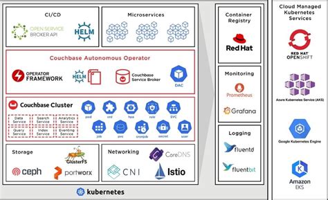 Kubernetes Là Gì 6 Công Dụng Nổi Bật Nhất Của Kubernetes
