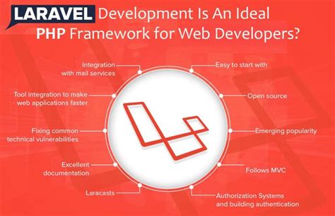Why Laravel Development Is An Ideal PHP Framework For Web Developers Ardorsys Insights