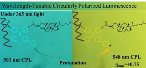 Chemistry A European Journal Vol 29 No 32 Chemistry Europe