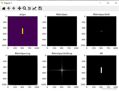 频域滤波——fftbynumpynumpy实现图像的二维离散傅里叶变换verilog 实现二维傅里叶变换 Csdn博客