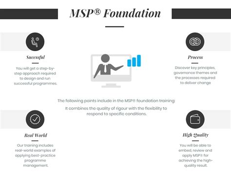 MSP Foundation MSP Training