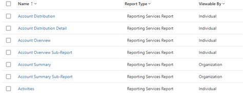 Dynamics Community Forum Thread Details