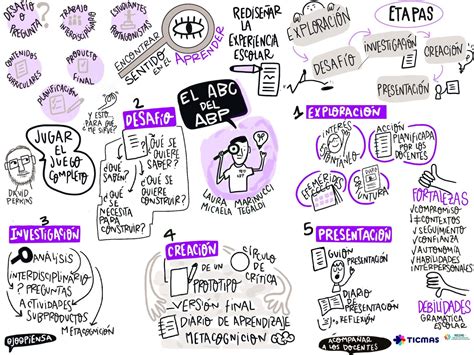 Pensar Con Imágenes Por Qué Es Tan Potente Y Cómo Puede Incentivarse El Lenguaje Visual Infobae