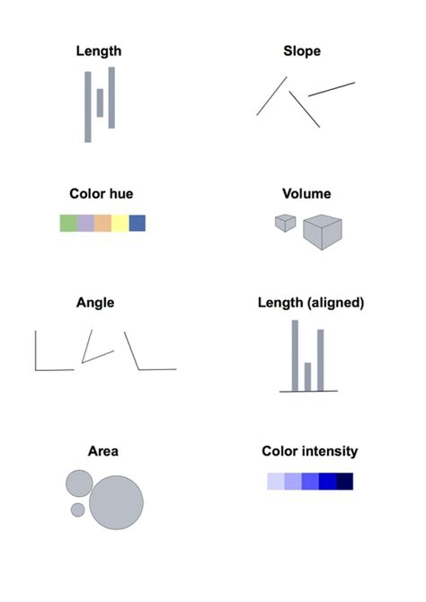 Data Visualization Basic Principles