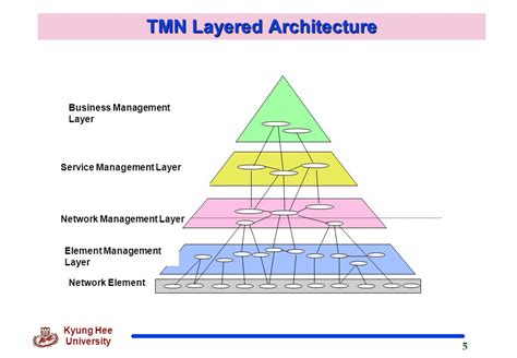 Introduction Prof Choong Seon Hong Ppt Video Online Download Introduction Prof Choong Seon Hong Ppt Video Online Download