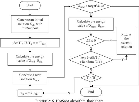 Figure 1 From An Improved Hotspot Algorithm And Its Application To Sandstorm Data In Inner