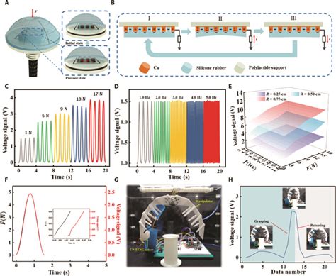 Deep Learning Assisted Underwater 3d Tactile Tensegrity Research