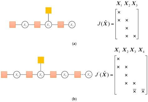 An Improved Multi Sensor Fusion Navigation Algorithm Based On The