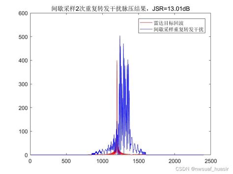 如何在matlab绘图的标题中添加变量变量的格式化字符串输出浅析