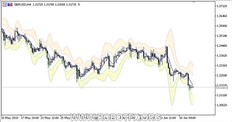 alice wonders on linkedin gb indicator for metatrader 5