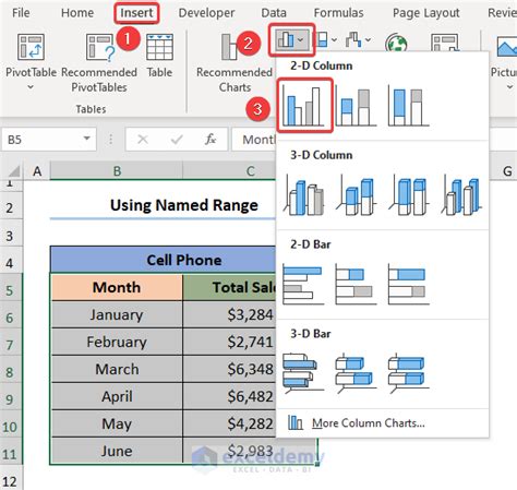 How To Create Dynamic Charts In Excel 3 Methods Exceldemy