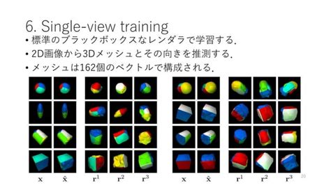 Dl輪読会 Unsupervised Learning Of 3d Structure From Images Ppt