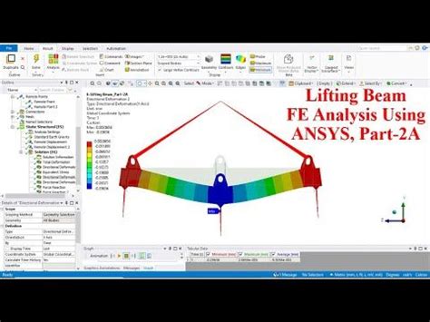 Lifting Beam Finite Element Analysis Using ANSYS Part Finite Element Analysis Finite