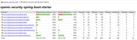 Rpamis Security 基于mybatis Plugin的一站式加解密脱敏安全组件mybatisplus 加解密 插件 Csdn博客