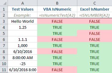 IsNumeric VBA Function Checks If Cell Is A Number Wellsr