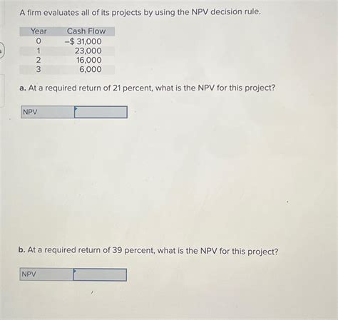 Solved A Firm Evaluates All Of Its Projects By Using The Npv