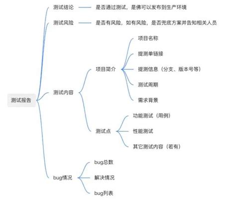 这样的软件测试报告模板你绝对没见过！！！