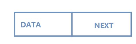 数据结构与算法之链表 超详细适合入门 阿里云开发者社区