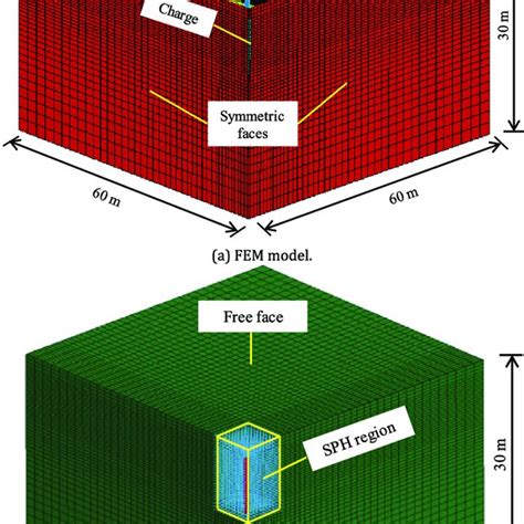 Numerical Calculation Models Download Scientific Diagram