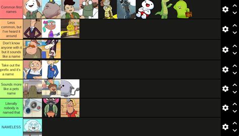 Oddballs Character Tier List Based On Their Name R Theodd1sout