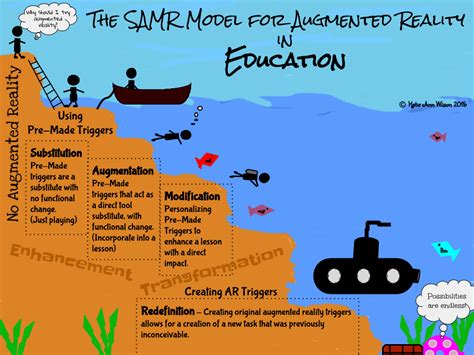 Samr Model Framework