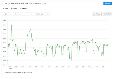 Introduction To Prometheus Prometheus Trainings By Promlabs