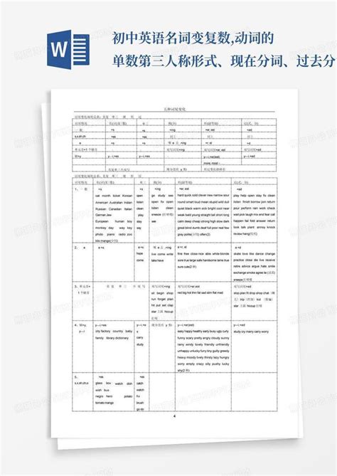 初中英语名词变复数 动词的单数第三人称形式、现在分词、过去分词 形 Word模板下载 编号qkgbaymn 熊猫办公