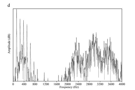 Acoustic Phonetics I Basic Acoustics