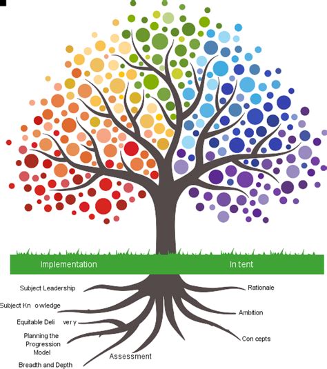 Curriculum Overview Unity