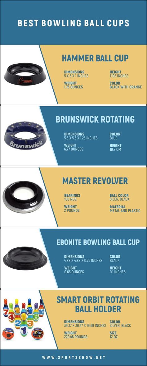 Bowling Ball Cups For A Perfect Bowling Experience