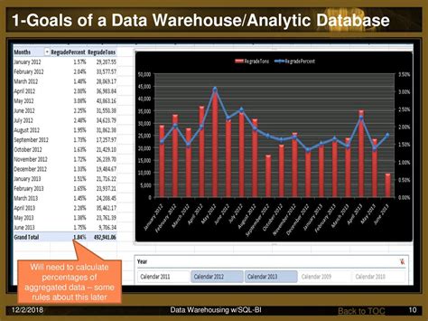 Business Intelligence Ppt Download