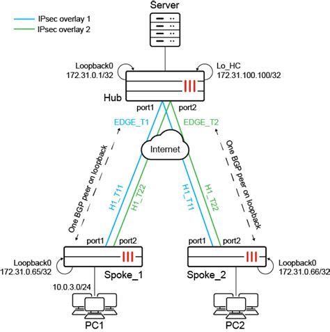 Embedded Sd Wan Sla Information In Icmp Probes Fortigate Fortios 7 4 5 Fortinet Document