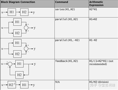 Model Interconnections 知乎