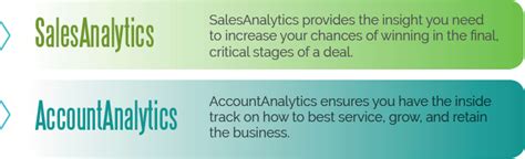 Predictive Analytics Askforensics