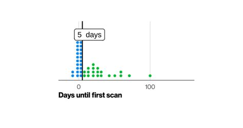 What Is Patch Management Benefits Process Best Practices Balbix
