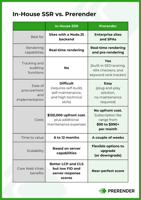 What S The ROI Of Prerender Io Cost Saving Benefits