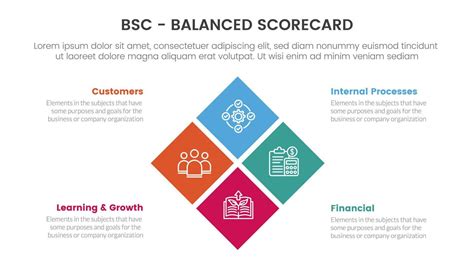 Bsc Balanced Scorecard Strategic Management Tool Infographic With Box Center Combination Concept