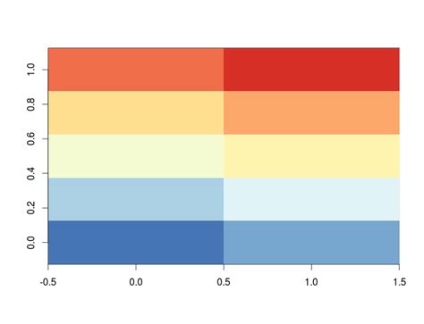 R Extract Pheatmap Colors To Use In Polygon Fill Stack Overflow