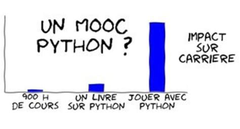 Le Mooc Python des fondamentaux à lutilisation du langage revient en septembre Session