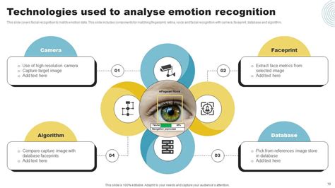 Emotion Recognition Powerpoint Ppt Template Bundles Ppt Powerpoint